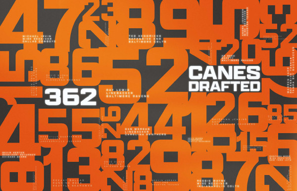 Miami Hurricanes Pro Day 2025 – University of Miami Athletics