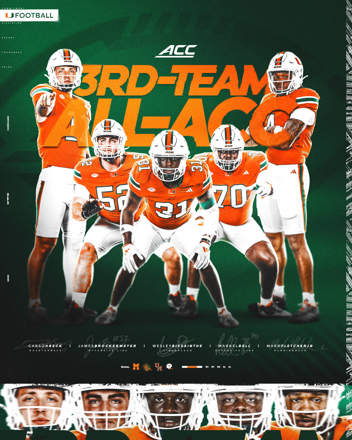 Hurricanes Set Second Straight Program Record with 19 All-ACC ...